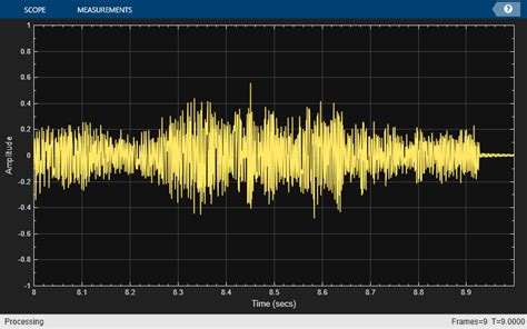 Adaptive Line Enhancer Ale Matlab And Simulink
