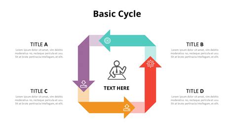 Rotation Cycle Process Diagram