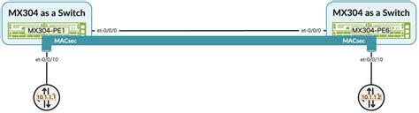 Macsec And L2pt Over Non Point To Point Networks In Junos