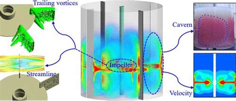 Mixing Characteristics Of Shear Thinning Fluids In A Fractal