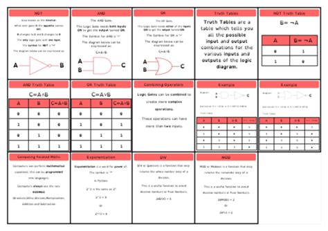 Ocr J277 Computer Science Gcse Revision Cards Teaching Resources
