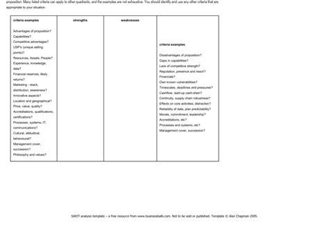 Swot Analysis Template Business Strategy Tool