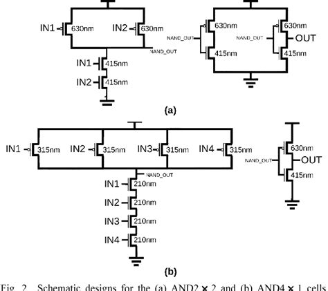figure 2 from reliability aware synthesis of combinational logic with minimal performance