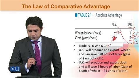 eco603 topic013 youtube