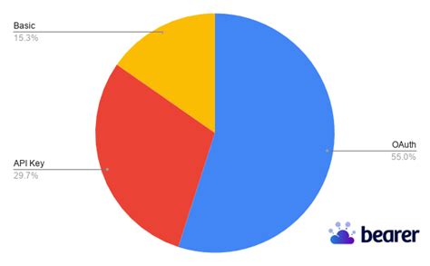 Consuming Webhooks With Nodejs And Express By Bearer Medium