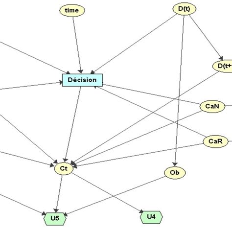 Causal Structure Of The Model Download Scientific Diagram