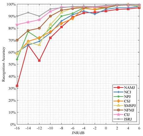 Diff Swint An Integrated Framework Of Diffusion Model And Swin Transformer For Radar Jamming