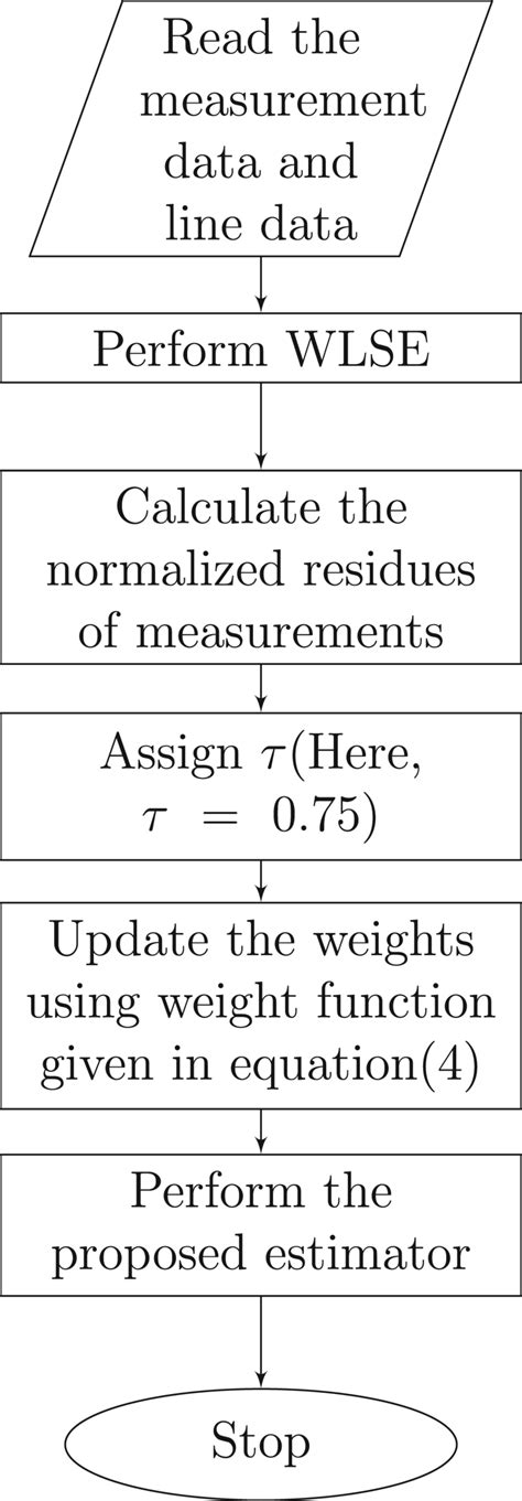Flow Chart Of The Proposed Estimator Download Scientific Diagram