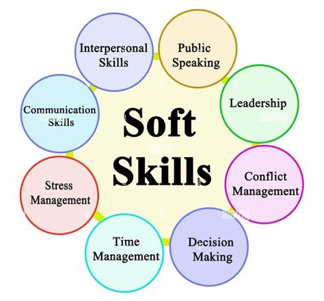 gauraw upadhyay on linkedin softskills leadership teamwork communication
