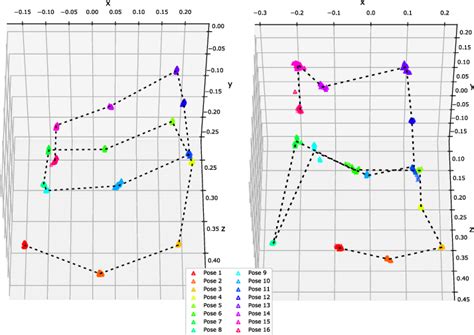 Three Dimensional Visualization Of A Successful Left And Of A Download Scientific Diagram