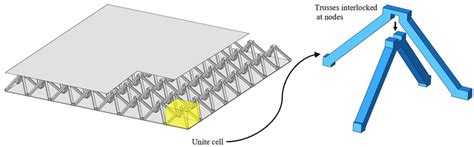 The Geometrical Sizes And Assembly Of Pyramidal Lattice Structure 38 Download Scientific Diagram