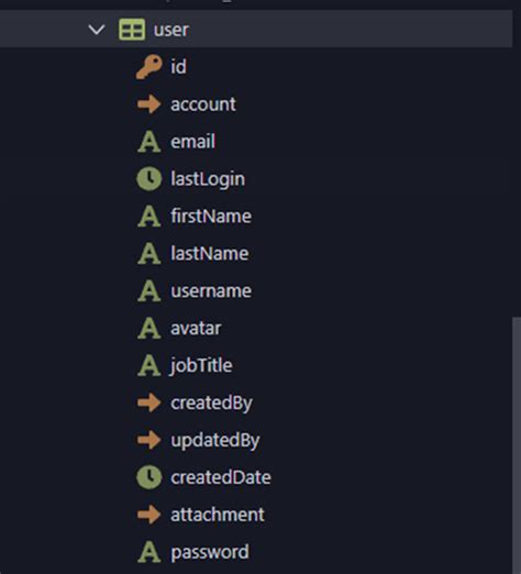 Database Columns Order In Database Manager Need Help Wappler Community
