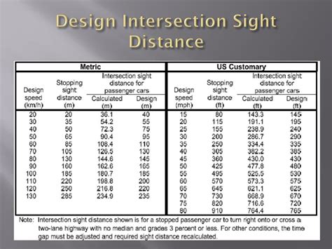 Ppt Intersection Sight Triangle Powerpoint Presentation Free