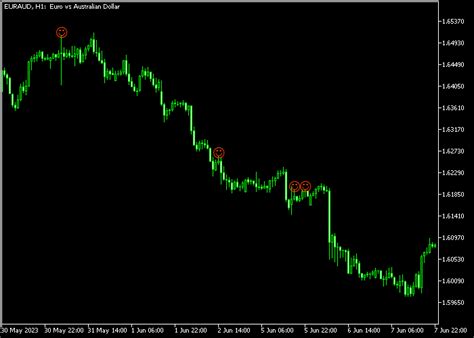 Evening Star Pattern Indicator For Mt5
