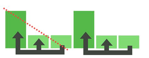 Timo S Techie Corner Veeam V Forever Incremental
