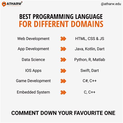 Atharw On Linkedin Codingmemes Weprogrammers Frontendchallenge Fullstack Backend