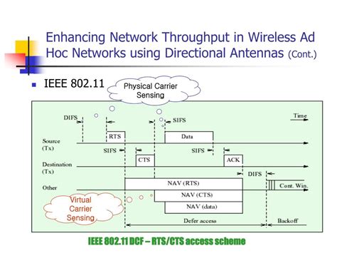 Ppt Enhancing Network Throughput In Wireless Ad Hoc Networks Using Smart Antennas Powerpoint