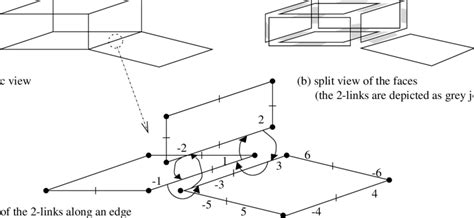 A Map And The Details Of The 2 Links In A Multiple Edge Download Scientific Diagram