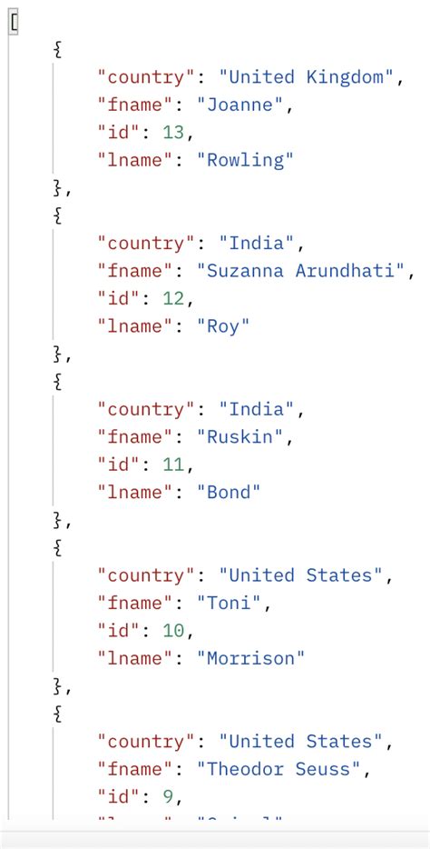 GitHub Niranjana Library Flask API This Repository Contains Python Backend Files For A