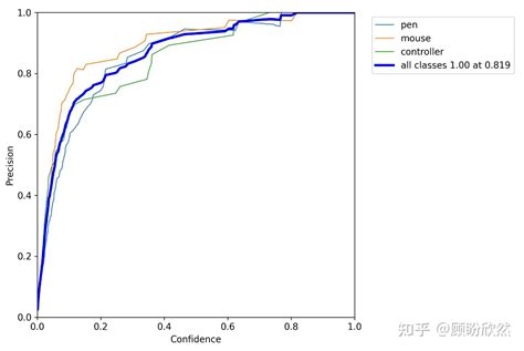 基于aidlux yolo5 lite，全流程实现桌面级监测系统 知乎