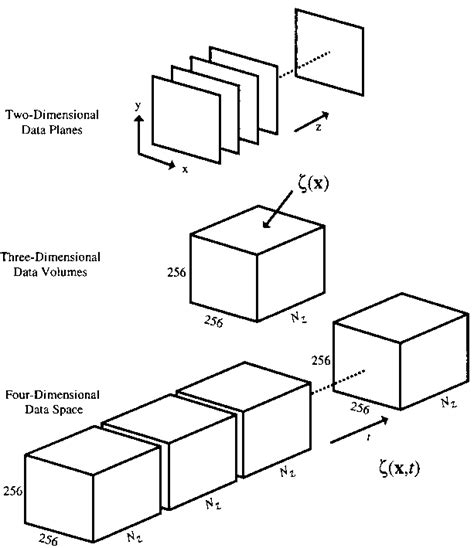 Structure Of The Four Dimensional Spatio Temporal Data Download