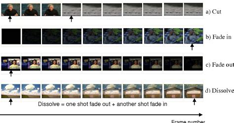 Figure 12 From Key Frame Segmentation In Video Sequences Applied To