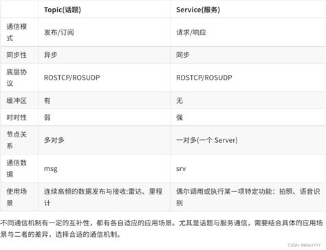 Ros学习launch文件注释 Csdn博客