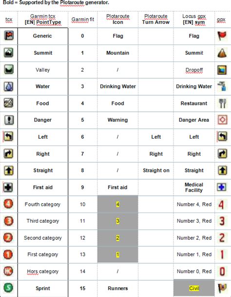 Garmin Gps Map Symbols