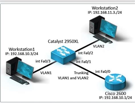 2 1 Explain The Importance Of Security Concepts In An Enterprise
