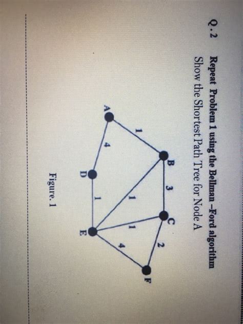 Solved Q2 Repeat Problem 1 Using The Bellman Ford Algorithm