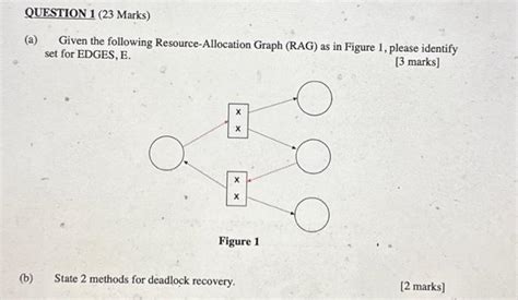 Solved A Given The Following Resource Allocation Graph Chegg