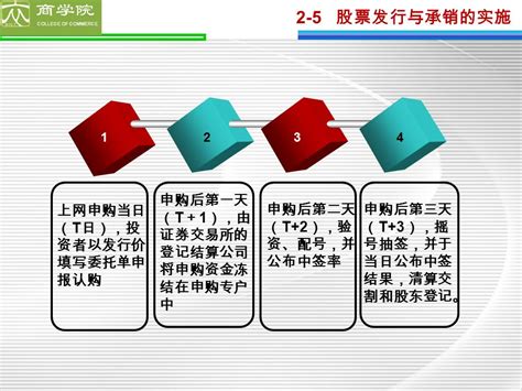 证券投资学 第五章 第二节 第二节 股票的发行、承销与流通 本节内容 股票发行管理制度 股票发行方式 股票发行条件 4 股票发行与承销的准备