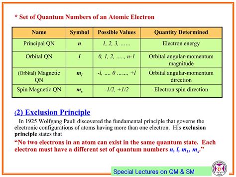 10 Electron Spin And Angular Momentum Coupling Pdf