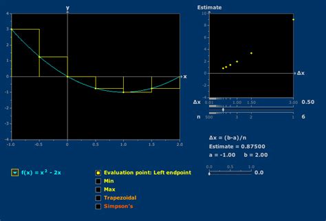 Riemann Sums Mit Mathlets