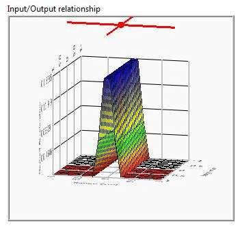 Input And Output Relationship Download Scientific Diagram