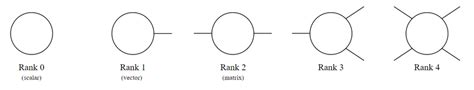 Tensor Representation In Tensor Networks Download Scientific Diagram
