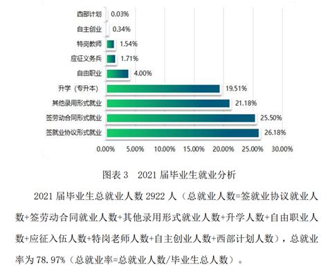 广西现代职业技术学院就业率及就业前景怎么样含2021届就业质量报告