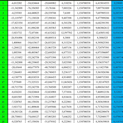 Example Of The Analysis Of The Activity In Press Analysed With Mtm Uas