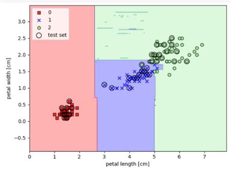Github Sayantann11all Classification Templetes For Ml Classification Machine Learning This