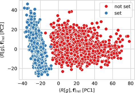 Figure 10 From Learning Hierarchical Relational Representations Through Relational Convolutions