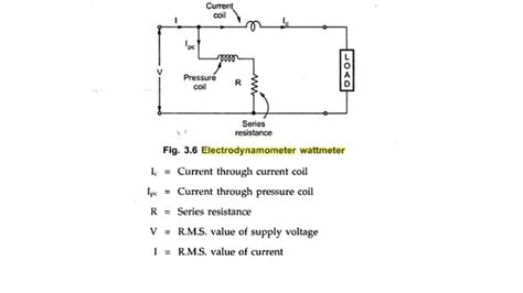 Electrodynamometer Pptx