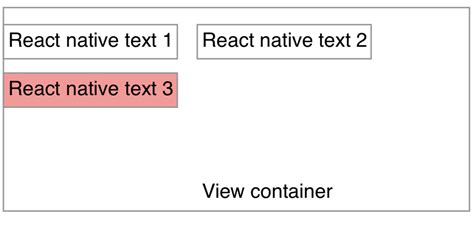 Flexbox React Native How To Place The Text Block At The End Of Line