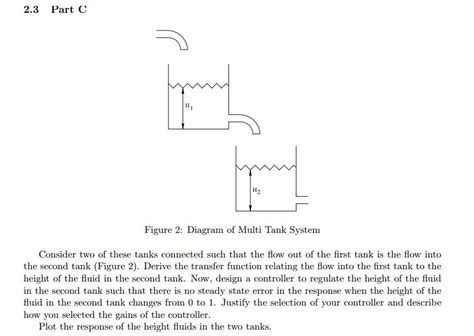 Liquid Level System Control Valve Q Load Valve Chegg