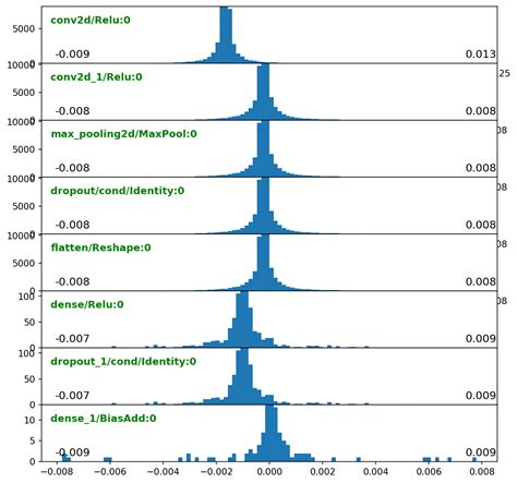 Mnist Callbacks — Deeptrain 060 Documentation