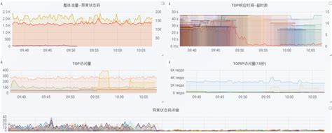 向运维平台发展 openresty 最佳实践 openresty 文档帮助手册教程 极客文档
