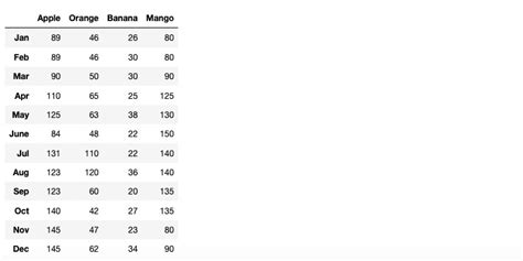 Pandas Dataframe Cummax Method With Examples Life With Data