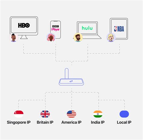 Deeper Connect Pico Portable Vpn Router Hardware Deeper Network