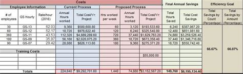 How To Create A Chart That Shows Annual Cost Savings Rexcel