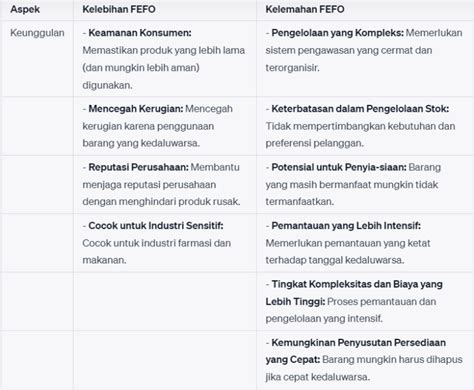 Perbedaan Metode LIFO FIFO FEFO Dan Average Cost Perbedaan Metode LIFO FIFO FEFO Dan Average Cost