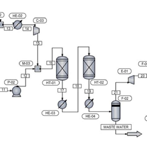 Pdf Second Generation Biodiesel Production From Upgrading Of Palm